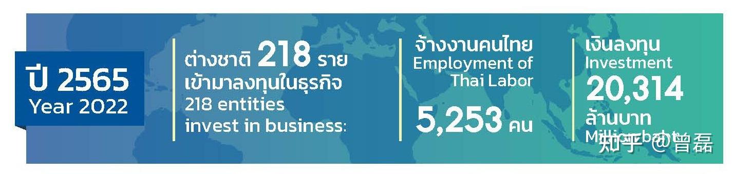 哪些业务更容易申请泰国FBL？ - 知乎