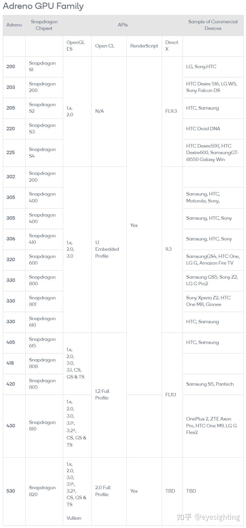 【智驾平台】自动驾驶计算&域控平台-Qualcomm - 知乎