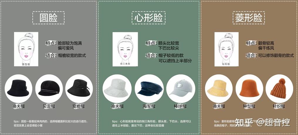 2026年渔夫帽推荐：高颜值渔夫帽，各品牌男士|女士渔夫帽推荐【精选10家渔夫帽品牌推荐】-持续更新