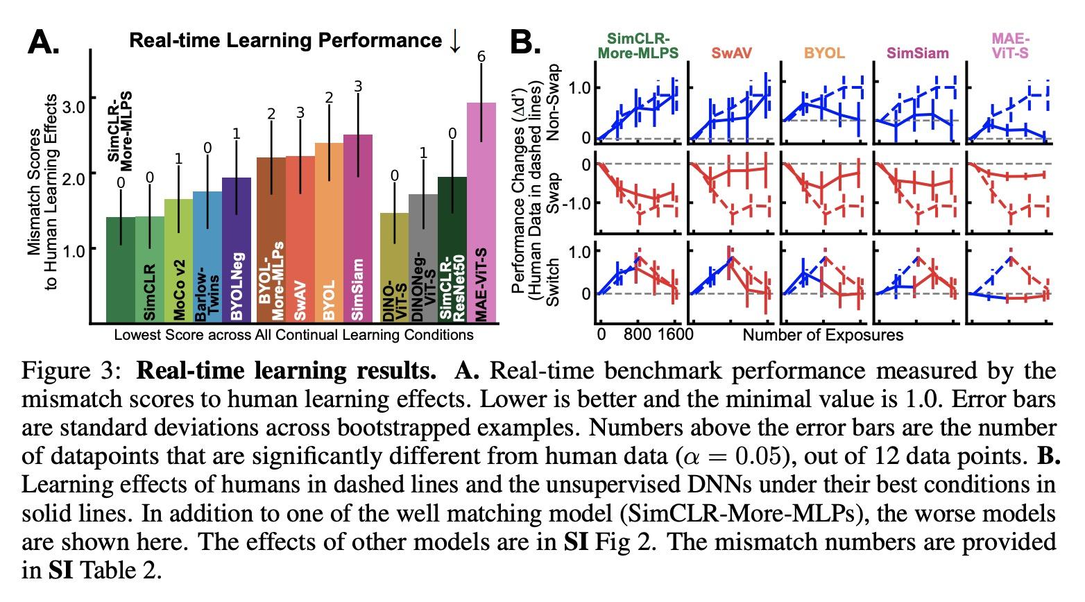 爱可可AI前沿推介(11.6) - 知乎