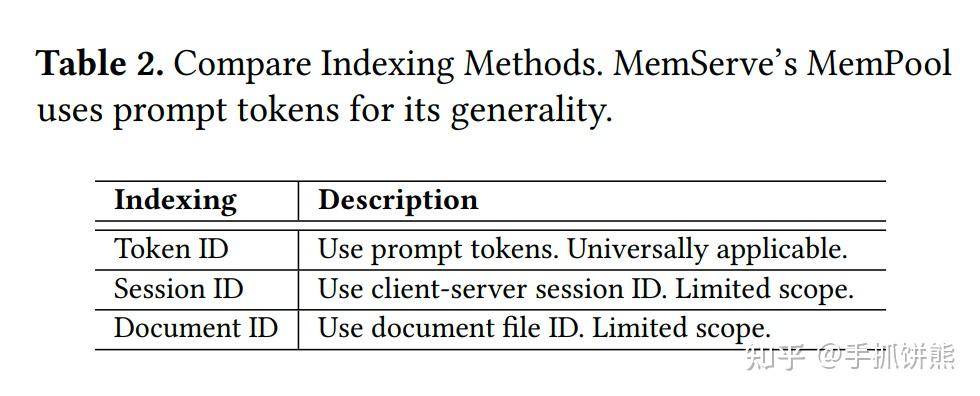 MemServe: Context Caching for Disaggregated LLM Serving with Elastic Memory Pool - 知乎