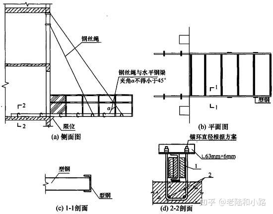 《建筑施工高处作业安全技术规范》JGJ 80-2016（附条文说明） - 知乎