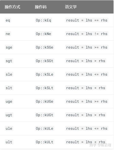 Google XLS项目简介 - 知乎