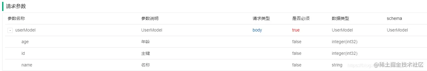 前后端API文档对接利器knife4j，搭配SpringBoot使用简直完美 - 知乎