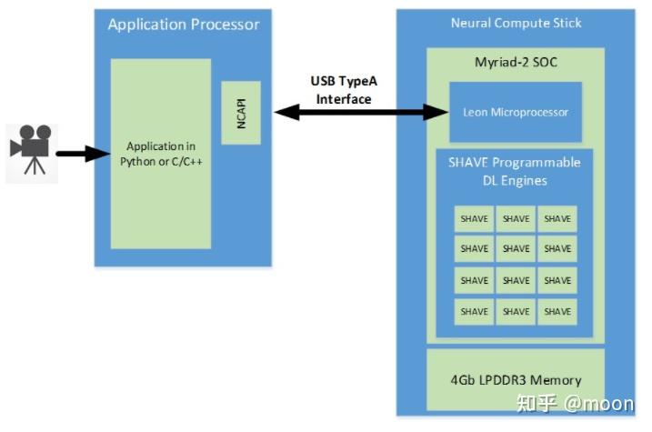FPGA在microsoft azure的应用 - 知乎