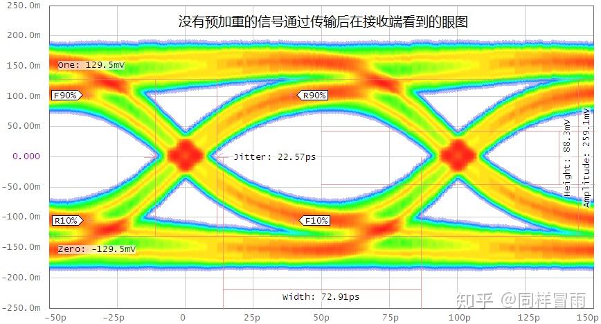 SerDes 简单介绍 - 知乎