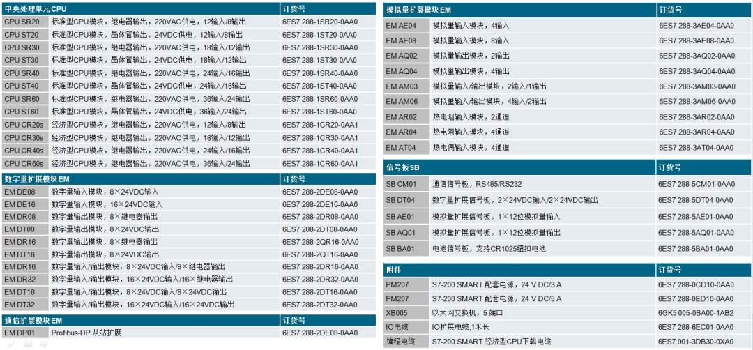 图解 S7-200SMART 订货号，轻松选型！ - 知乎