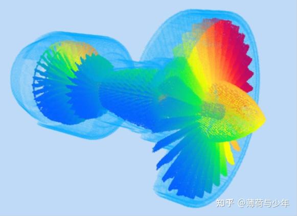 工业软件研究—CAE - 知乎