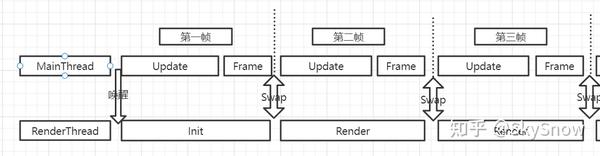 -Bgfx多线程渲染 - 知乎