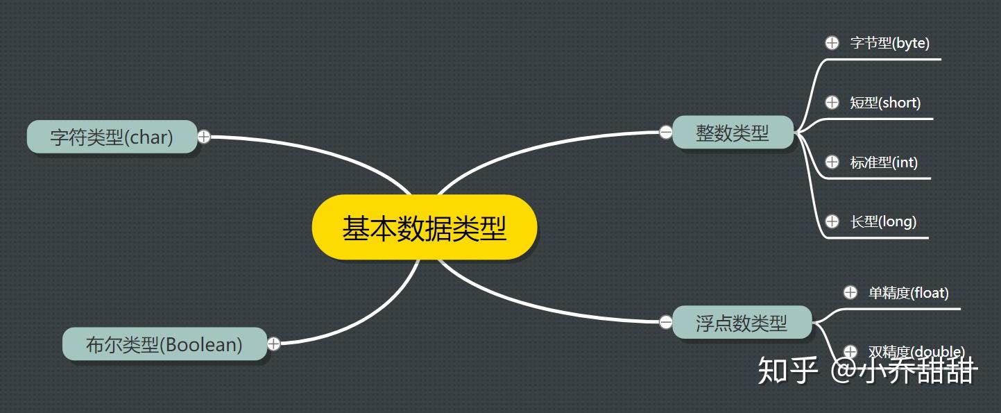Java基本数据类型的介绍及其转换内附字符串与多种数据之间的转换 知乎