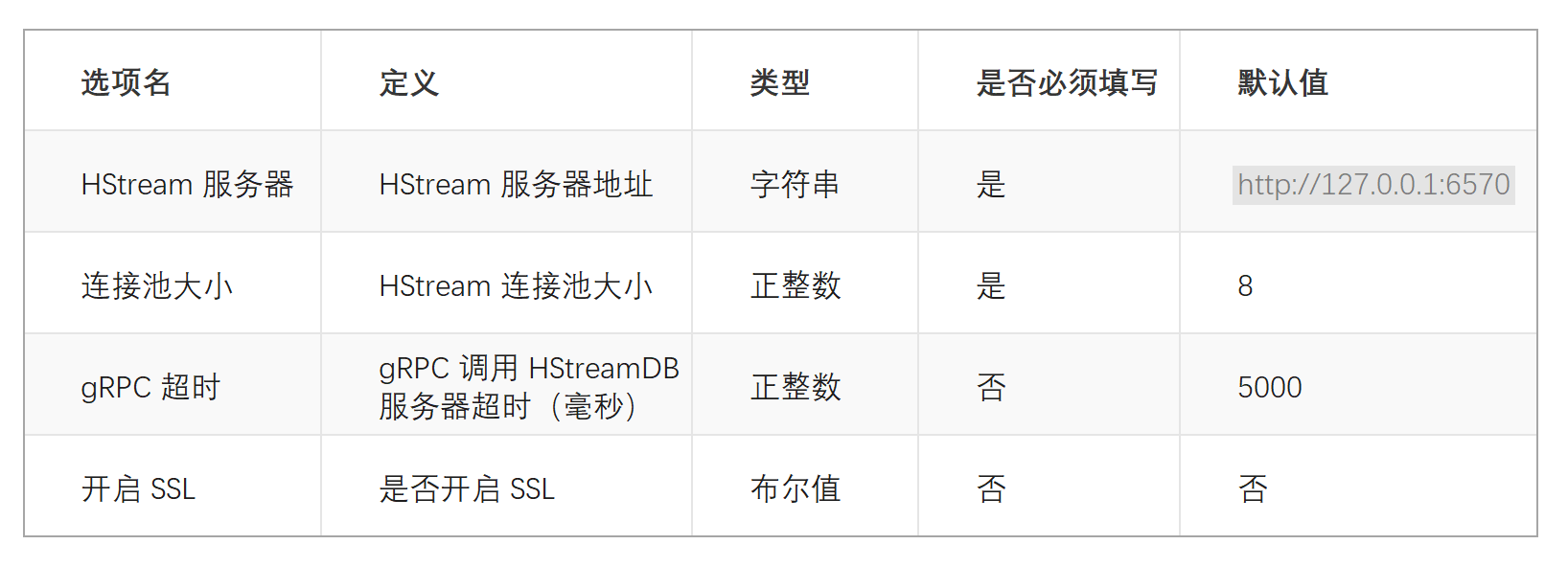EMQX+HStreamDB 实现物联网流数据高效持久化 - 知乎