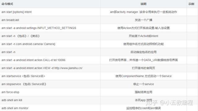 Android 史上最新最全的ADB及命令百科，没有之一 - 知乎