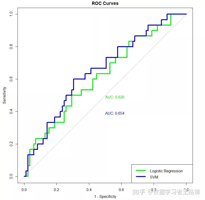R语言学习：如何引用R和R包，关系型数据处理，双变量相关性检验和可视化，fastshap包 - 知乎