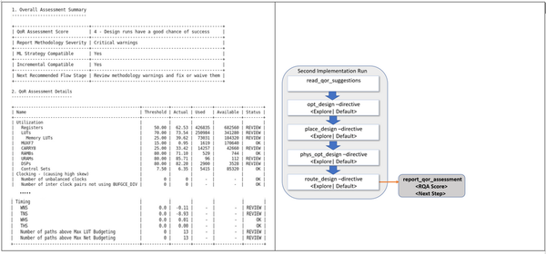 利用 RQA 和 RQS 实现设计收敛 - 知乎