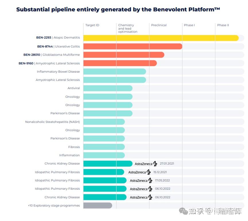 历经多年炒作和期待后，首批AI设计的药物并未达到预期的临床效果 - 知乎