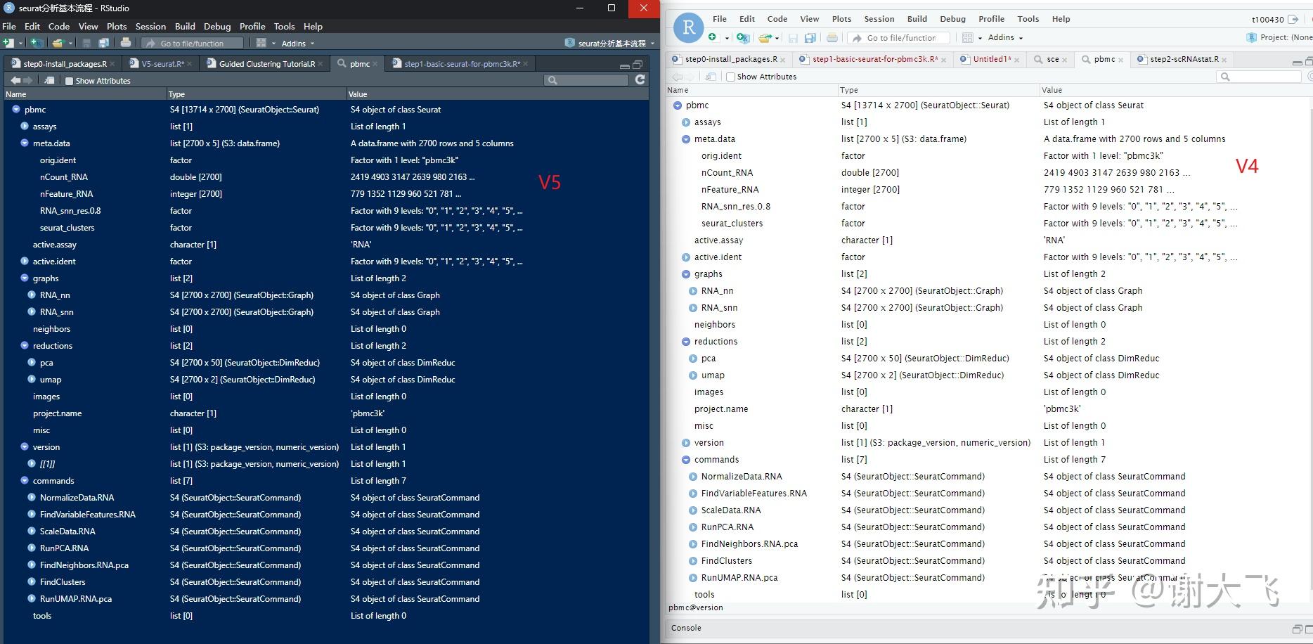 V5和V4版Seurat对象内部结构对比详细版 - 知乎