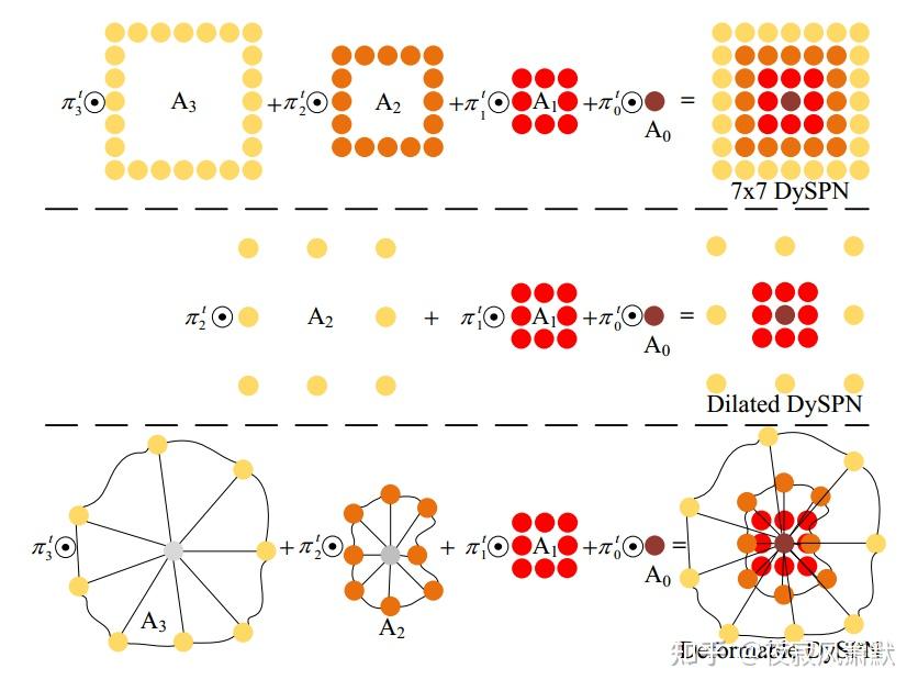 一文详读空间传播网络（SPN）系列：Learning Affinity via Spatial Propagation Networks - 知乎
