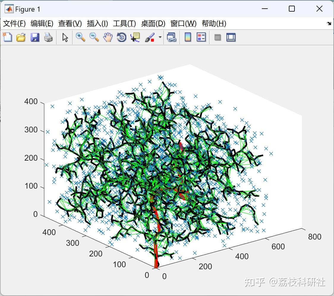 【路径规划】2D/3D RRT*算法（Matlab实现） - 知乎