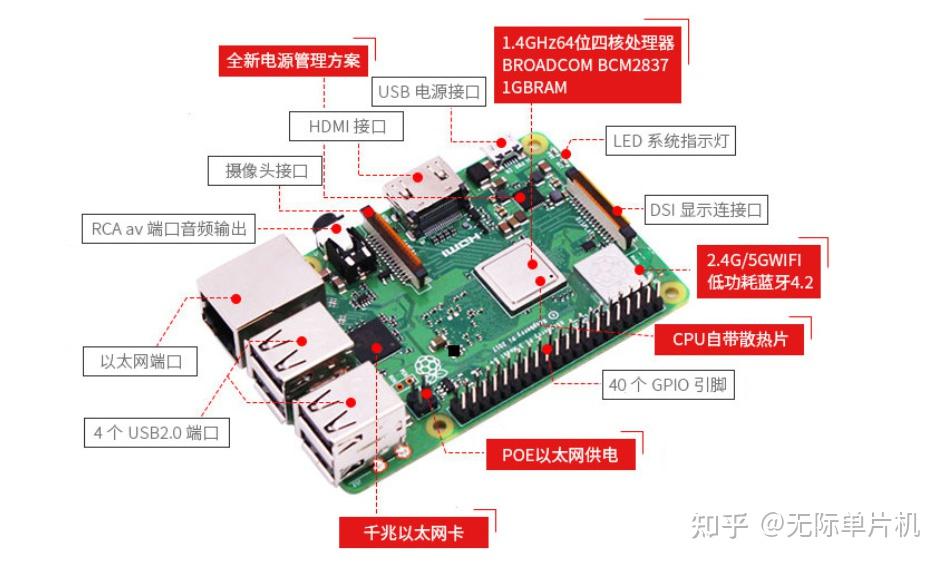 Arduino、arm、树莓派、单片机四者有什么不同？ 