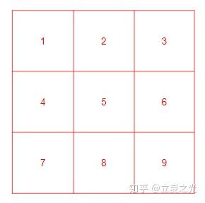 一文看懂align_corners - 知乎