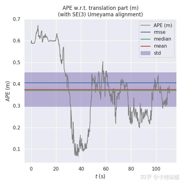 OpenVINS与MSCKF_VIO,VINS-MONO,ORB-SLAM3精度对比和实际环境测试 - 知乎