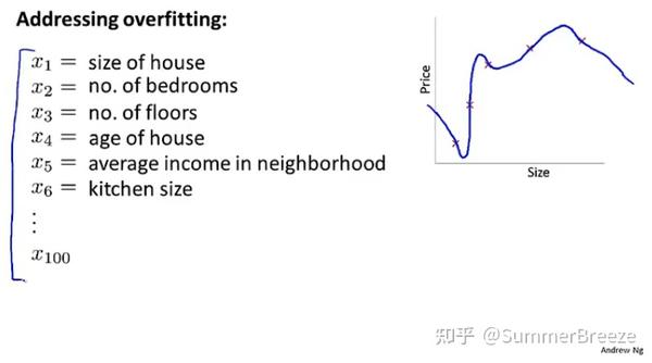 [Machine Learning | Ng] Lecture 7 Regularization - 知乎