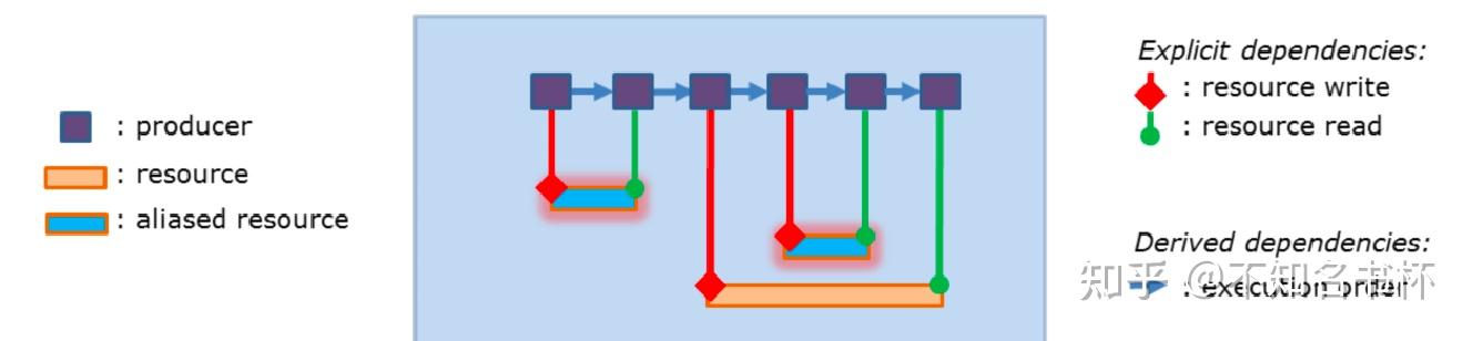 理解FrameGraph - 知乎