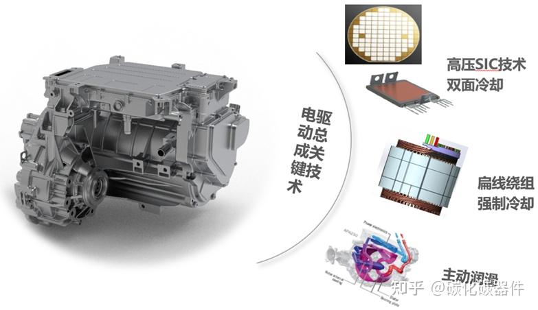 车规级碳化硅MOSFET系列DCM模块助力新能源汽车 - 知乎