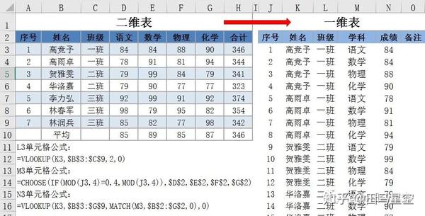 一文说透Excel一维表和二维表的区别、用途及转换 - 知乎
