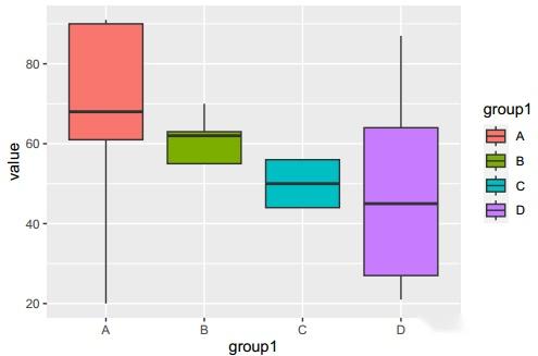 R可视化——一文带你打通ggplot2个性化绘制箱线图！！！ - 知乎