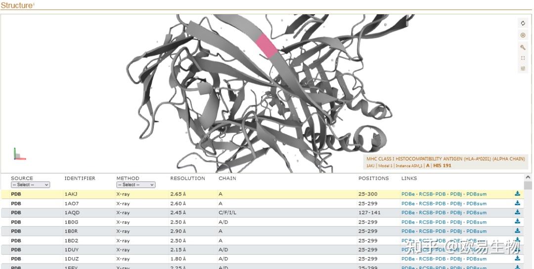 用一个蛋白叩开uniprot的大门——uniprot入门手册 - 知乎