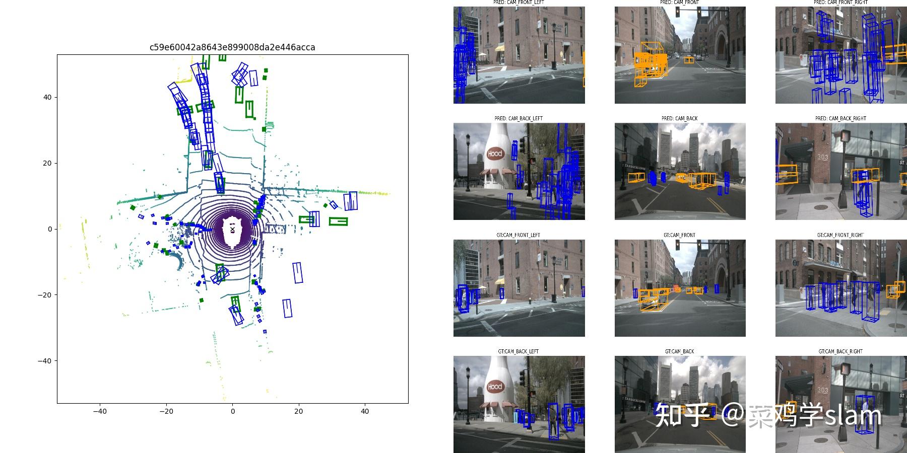 BEVFormer代码复现实践 - 知乎