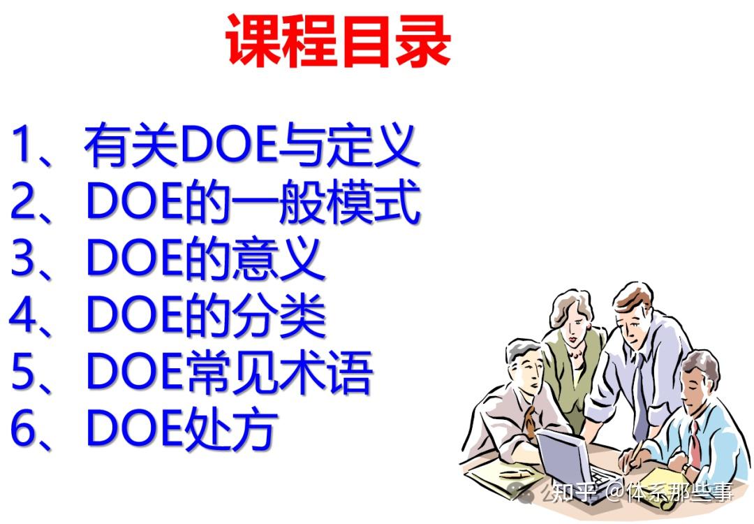 DOE（实验设计）与Minitab培训 - 知乎