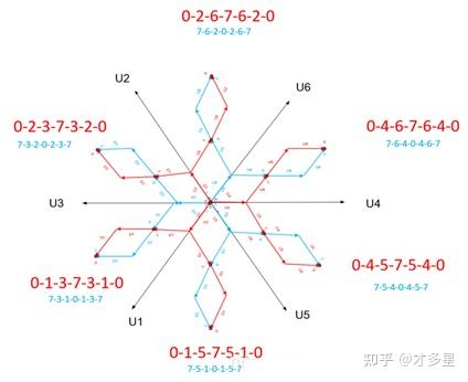 FOC中的SVPWM原理细讲 - 知乎