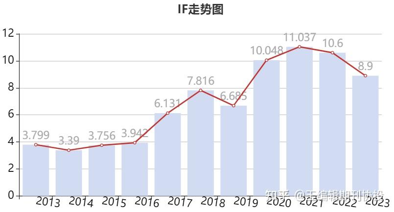 IEEE Transactions on Medical Imaging——深度剖析这本期刊 - 知乎