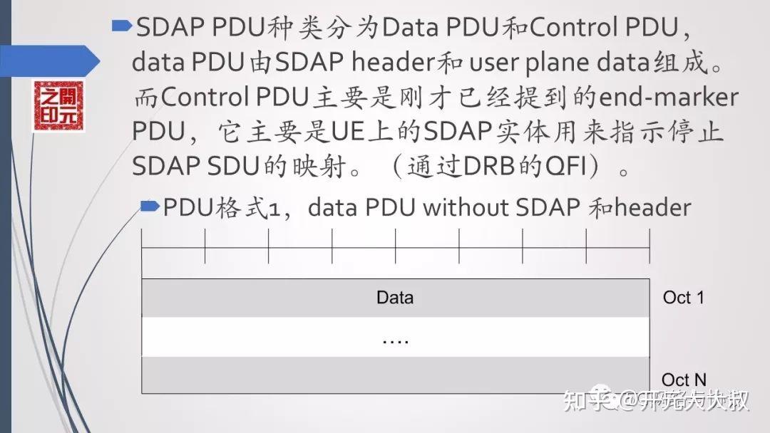 SDAP协议子层---为5G QoS而生 - 知乎