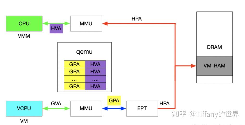 [IOMM]图解IOMMU技术 - 知乎