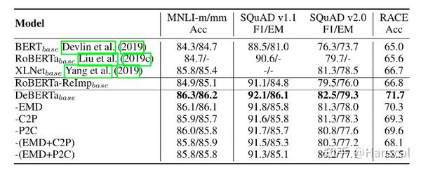 DeBERTa：具有解码增强和注意力解耦的BERT - 知乎