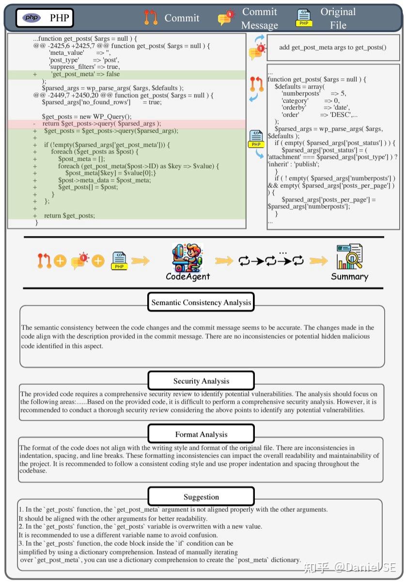 CodeAgent, 新一代Code Review和代码托管平台 - 知乎