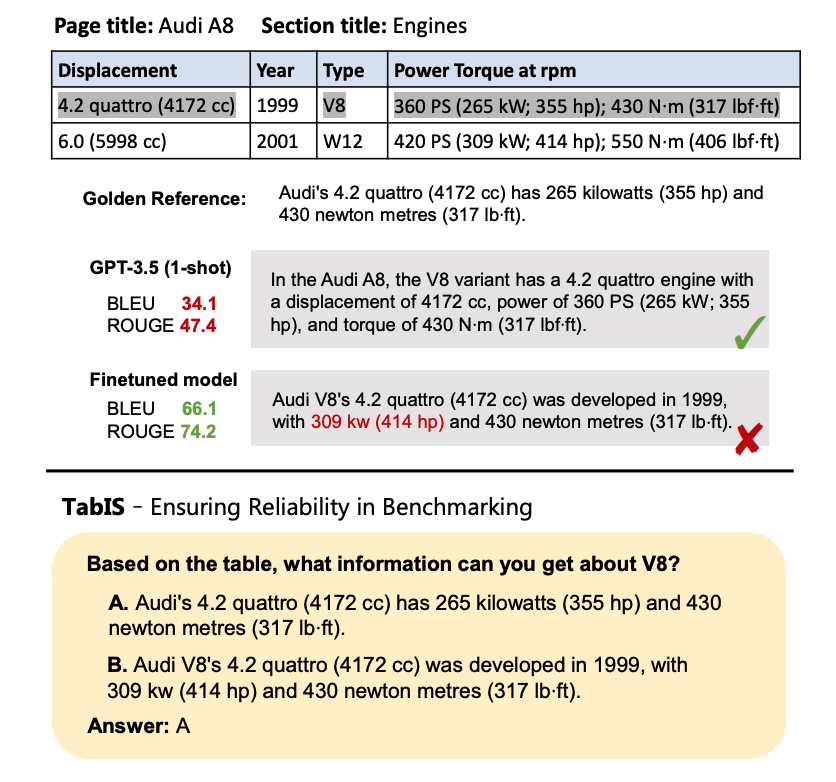 ACL 2024中RAG论文整理和简析 - 知乎