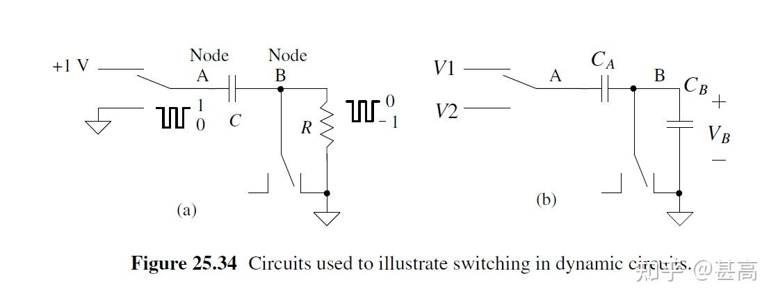 Chapter 25 Dynamic Analog Circuits - 知乎