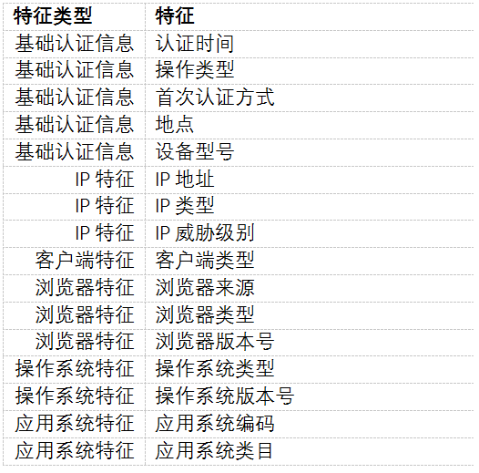 复盘2021 CCF BDCI系统认证风险预测 - 知乎