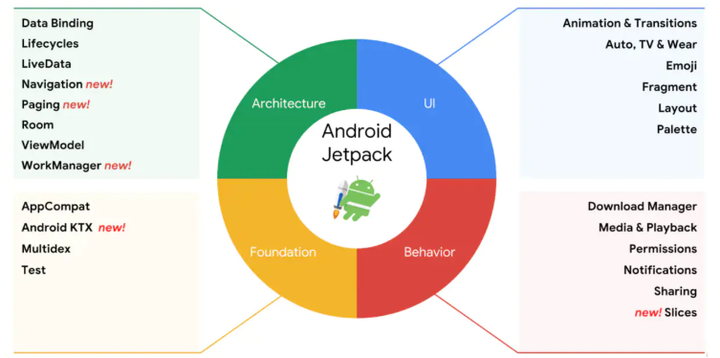 Android Jetpack系列（六）：ViewModel（使用篇和源码篇） - 知乎