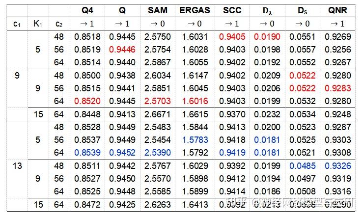 【PNN】Pansharpening by Convolutional Neural Networks（论文研读） - 知乎