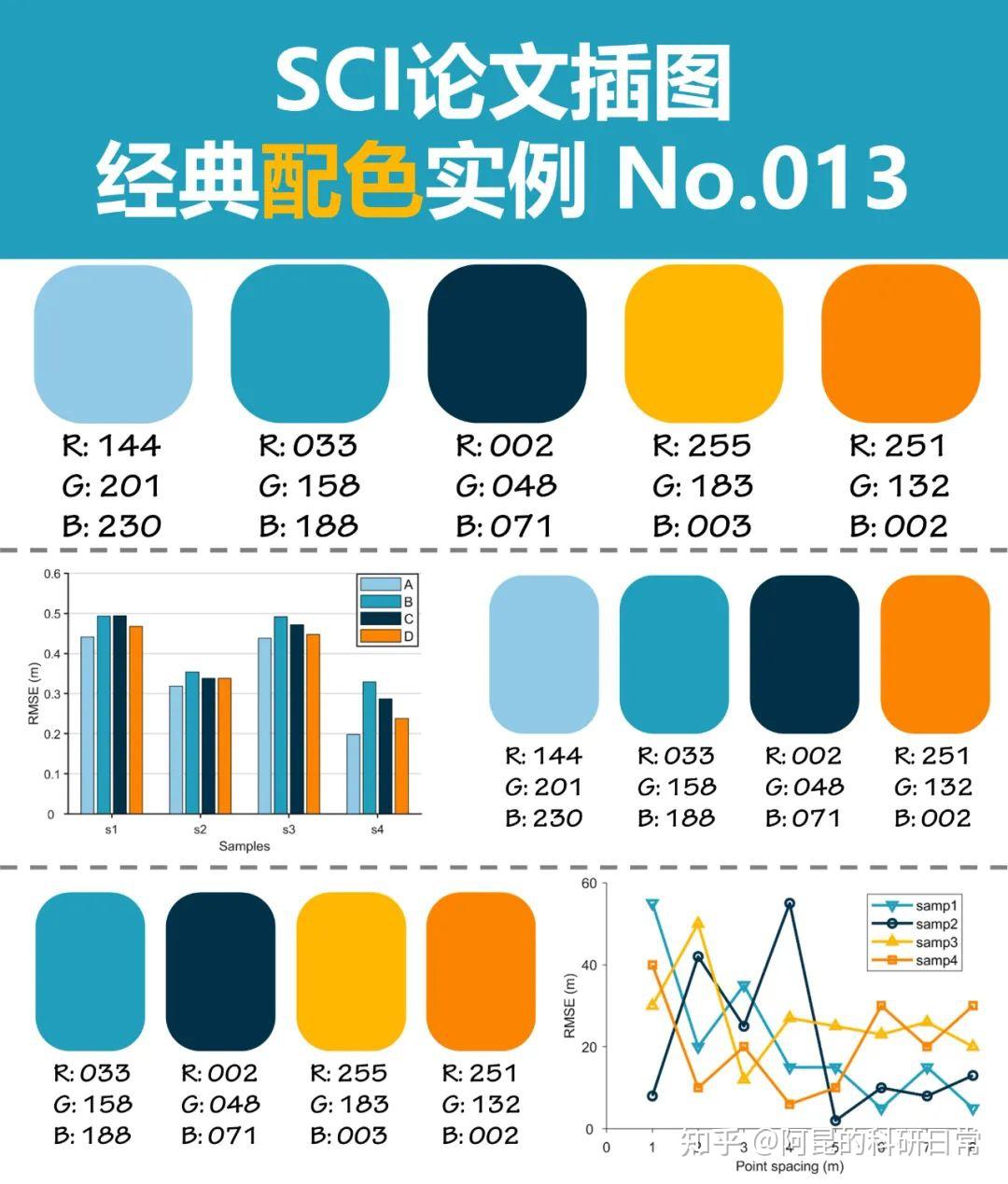 跟顶刊学配色！SCI论文插图经典配色实例第1期 - 知乎