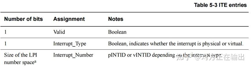 ARM架构学习-GIC ITS相关表项 - 知乎