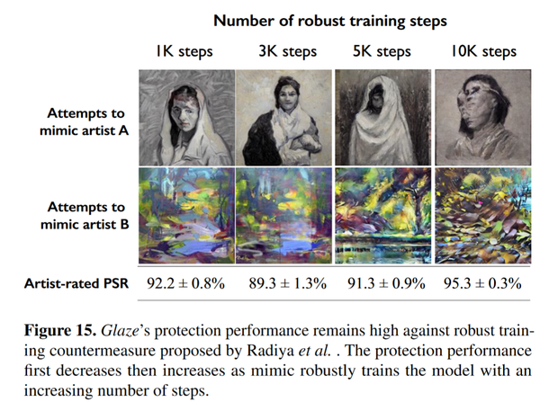 读论文: GLAZE Protecting Artists from Style Mimicry by Text-to-Image Models - 知乎