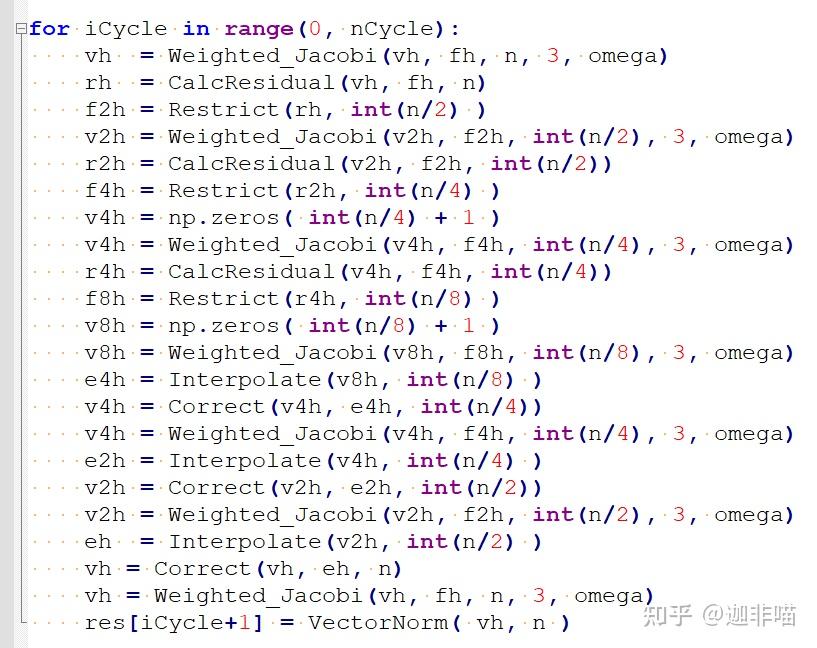 1d+Poisson Equation+multigrid+V-Cycle Scheme (level 3)简单测试 - 知乎
