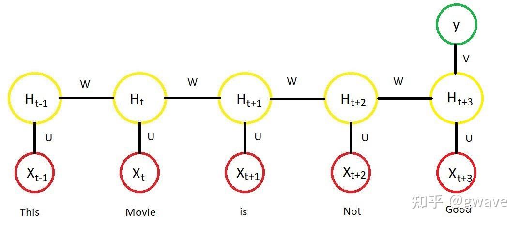 理解图神经网络：从CNN到GNN - 知乎