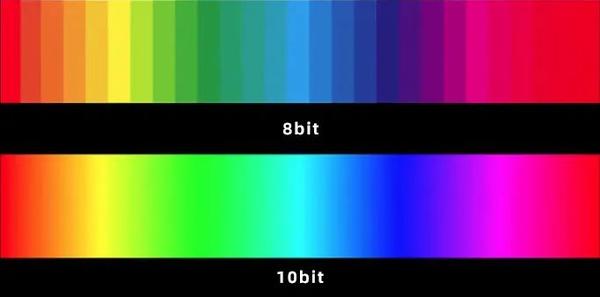 芯见小科普 | 8bit or 10bit，什么是色彩深度？ - 知乎